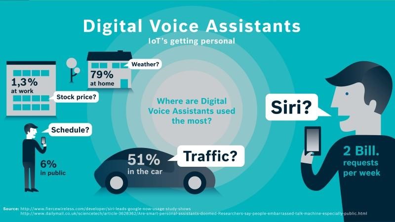 How Voice Assistants are Changing Marketing How Voice Assistants are Changing Marketing